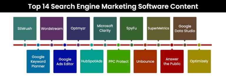 Top 14 Search Engine Marketing Tools That You Should Know In 2022 ...
