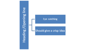 How To Write An Engaging Article Like A Pro