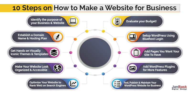 10 Steps On How To Make A Website For Business In Minutes