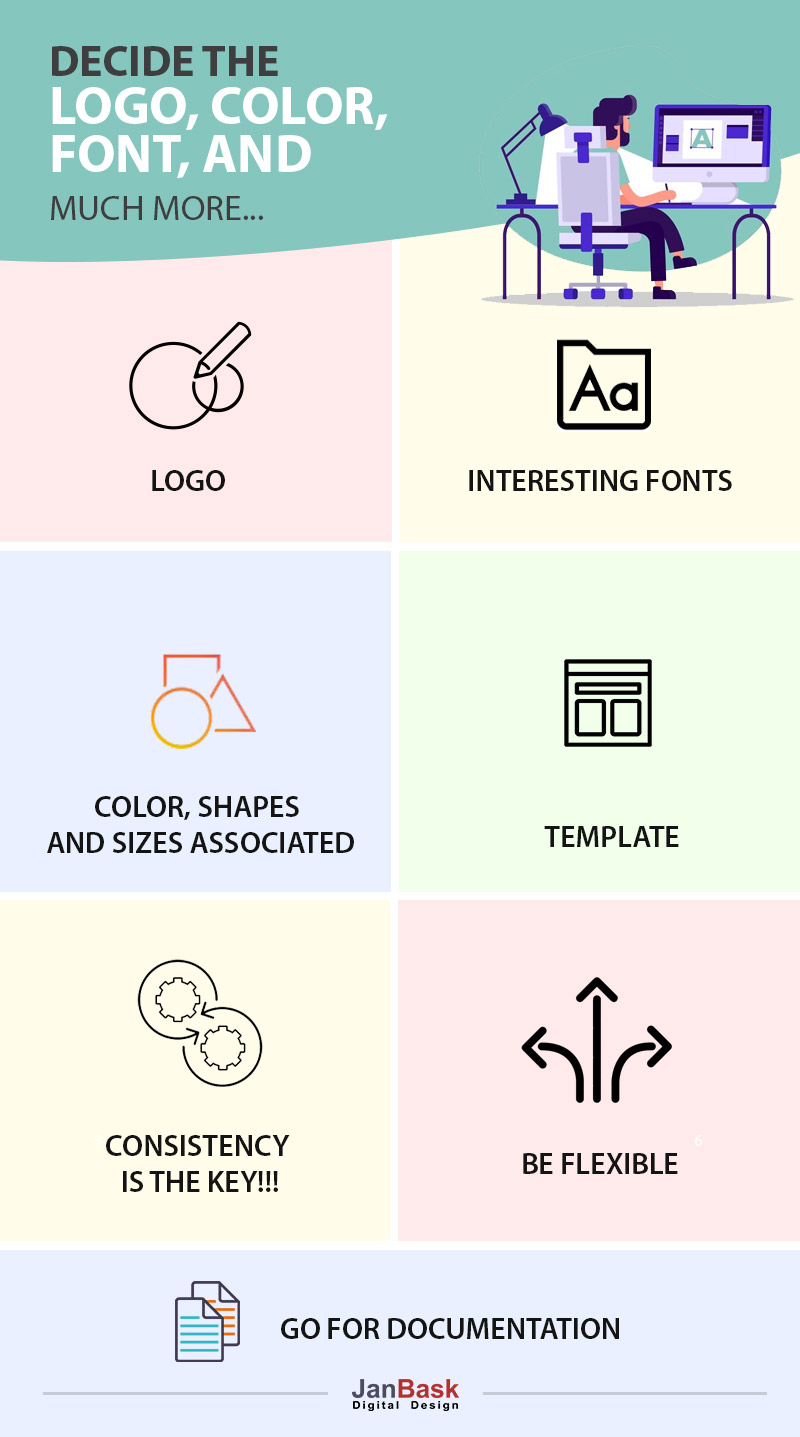 Steps To Create a Powerful Brand Identity| Step-By-Step Guide