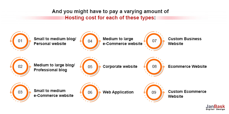 A Pro Guide To Website Maintenance Cost & How To Manage It Effectively