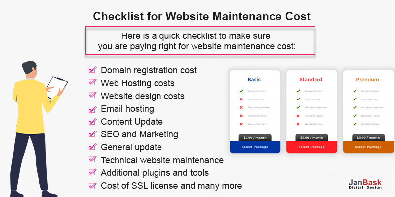 A Pro Guide To Website Maintenance Cost & How To Manage It Effectively