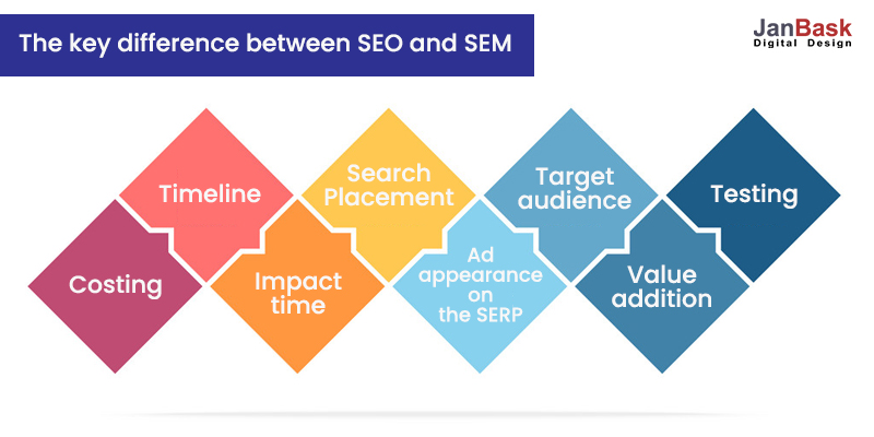 SEO Vs SEM: Which One Is Right For Your Brand Campaign?