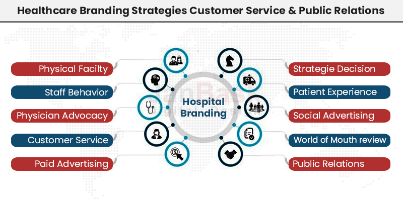 Healthcare Branding - Build a Successful Healthcare Brand Strategy