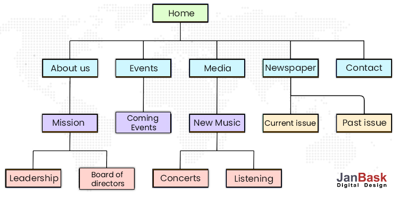 Healthcare Website Design Tips for Professionals