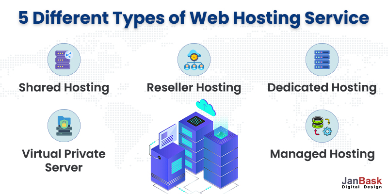 What is the Average Cost of a Small Business Website Design?
