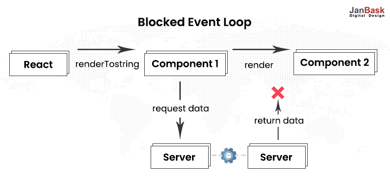 An Ultimate Guide To Enterprise Web Development