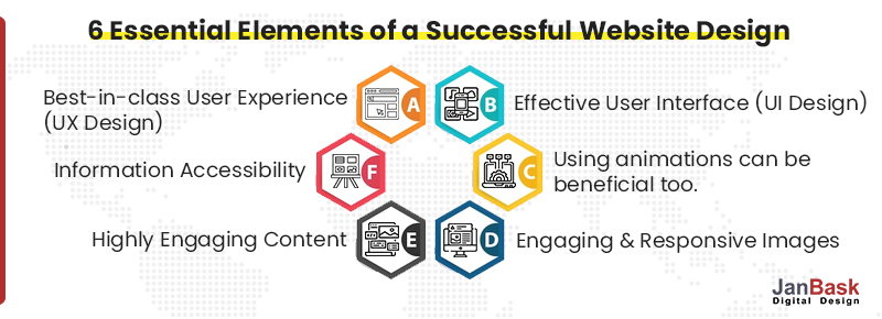 6 Key Elements of a Website Design You Should Know