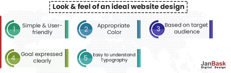6 Key Elements of a Website Design You Should Know