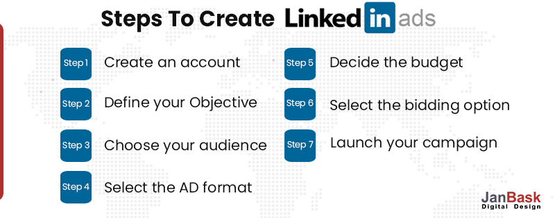 LinkedIn Advertising: How It Can Benefit For Your Business