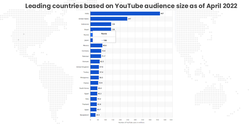 The Ultimate Guide To YouTube For Business Marketing