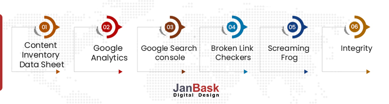 Content Audit Checklist: A Complete Guideline For Auditing Content