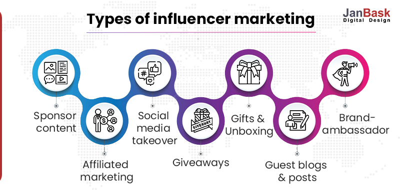 Influencer Marketing - How to Work With Influencers