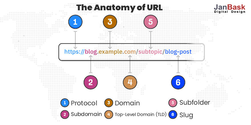 What is a Slug and How to Optimize It for Best SEO Results?