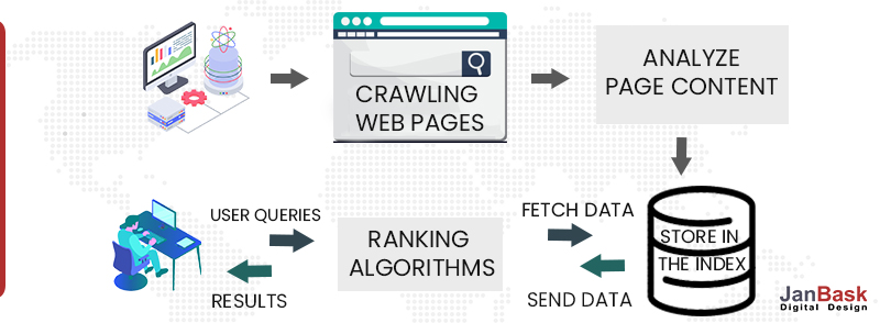 What is a Slug and How to Optimize It for Best SEO Results?