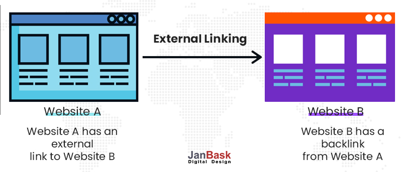 External Linking: A Guide to Building SEO-Boosting Links