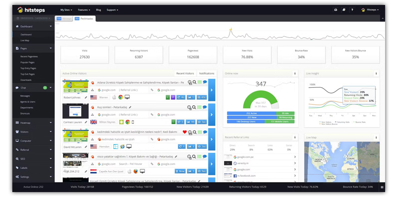 Top 20 Website Visitor Tracking Tools & Software In 2023