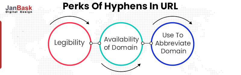 URL Structure: Best Practice of writing SEO Friendly URL