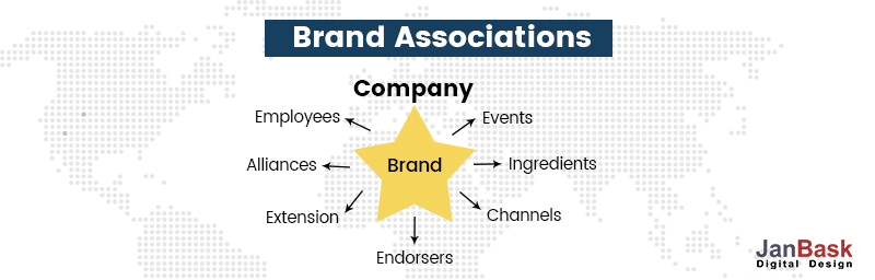 Co-branding: Definition, Perks, And Examples