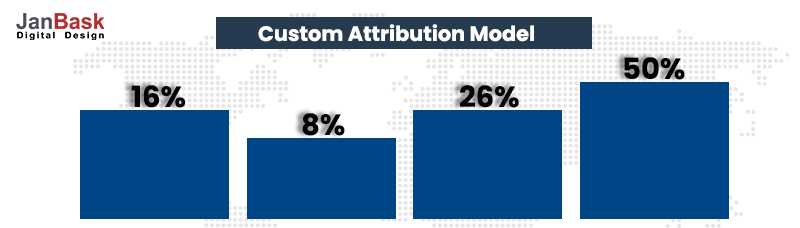 Marketing Attribution: A Finite Guide For Marketers