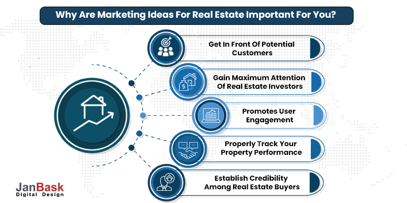 30 Real Estate Marketing Ideas 2023 To Obtain Qualified Buyers