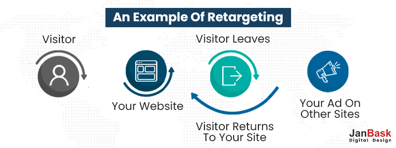 What Is Google Ads Performance Planner (And How to Use Them)