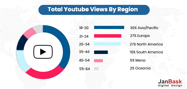 How To Determine Your Social Media Target Audience?
