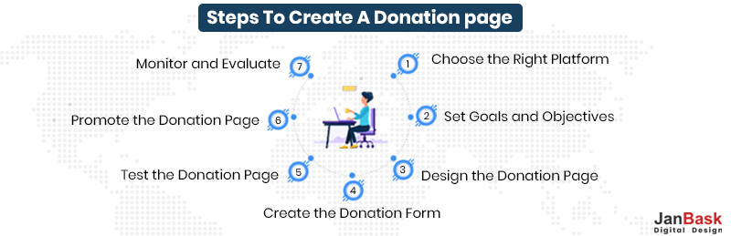 A Detailed Guide for Creating a successful nonprofit donation page