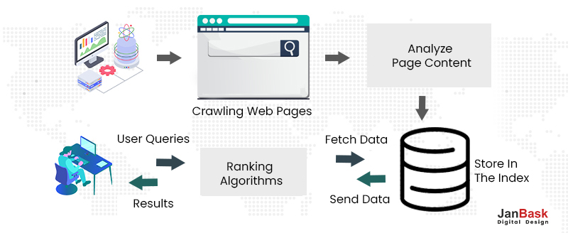 What Is a Slug: Significance, Optimization, and Why They Matter