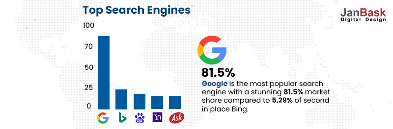 Latest Google Algorithm Update You Must Know In 2023