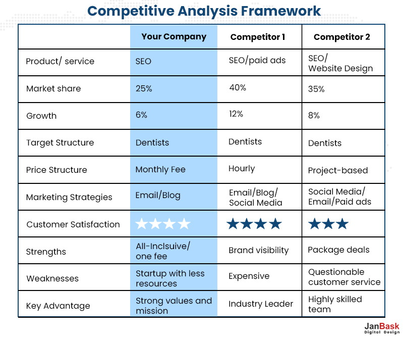 Performing Web Design Competitive Analysis : A Step-by-Step Guide