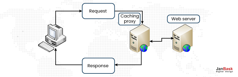 8 Website Optimization Tips based on User Intent [2023]