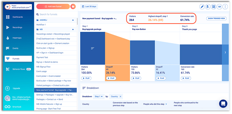 Top 20 Website Visitor Tracking Tools in 2023