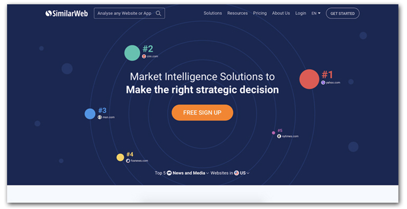 Top 20 Website Visitor Tracking Tools in 2023