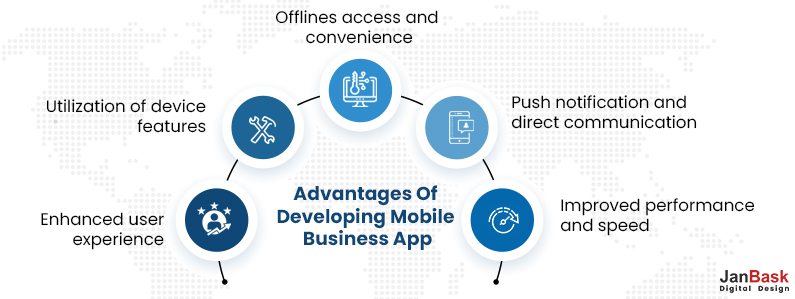 App vs Website: Choosing The Right Platform For Your Business