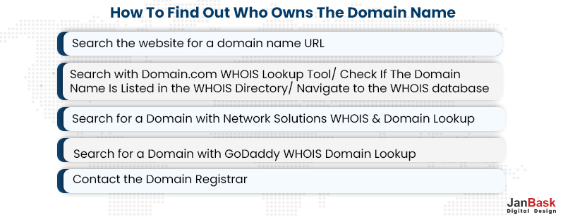 Check domain owner - Why, What and How To Do It All?