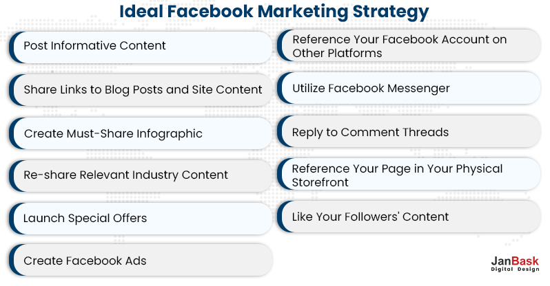 How To Create A Facebook Marketing Strategy With Case Studies