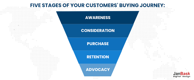 Unleash The Power Of Effective B2B Website Design Best Practices