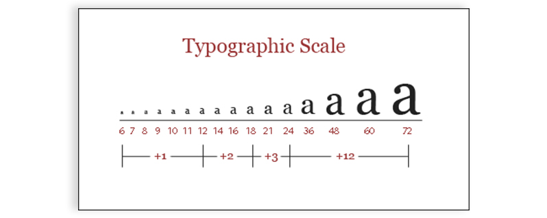 Best Startup Web Designs To Create Your Own Website