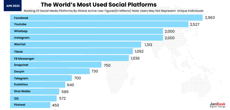 Social Media Management Pricing Guide: Discovering The Costs