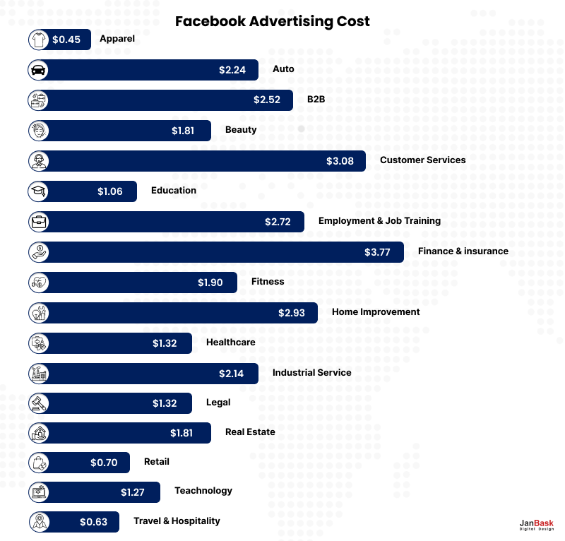 Online Advertising Costs 2024: Pricing, Strategies, And Budgeting