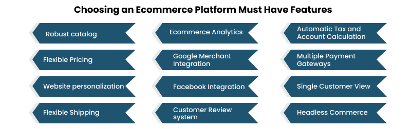 9 Best Ecommerce Platforms for Your Business