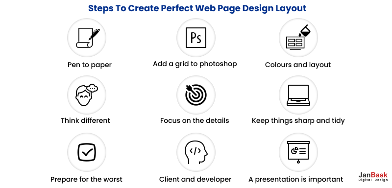 Website Layout Designs That You Shouldn't Miss