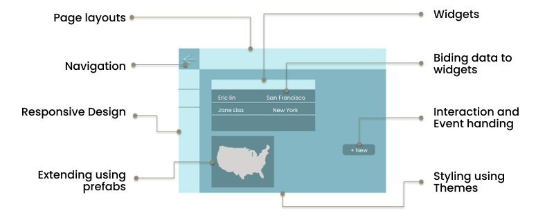 Website Layout Designs That You Shouldn't Miss